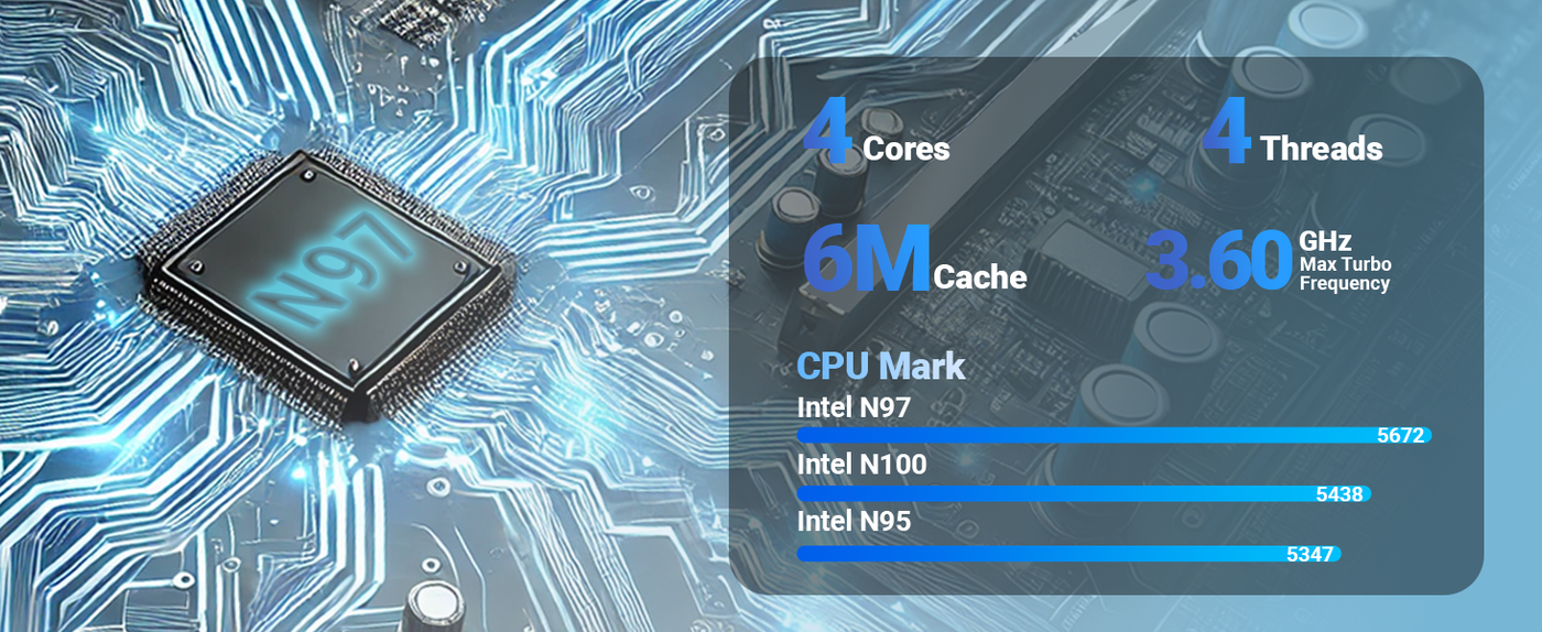 Minix NEO Z97 Mini PC - Intel N97, 12GB RAM, Triple 4K